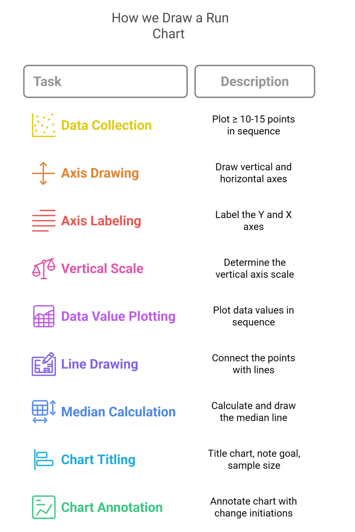 Run Chart Data Analysis for a DNP Quality Improvement Project