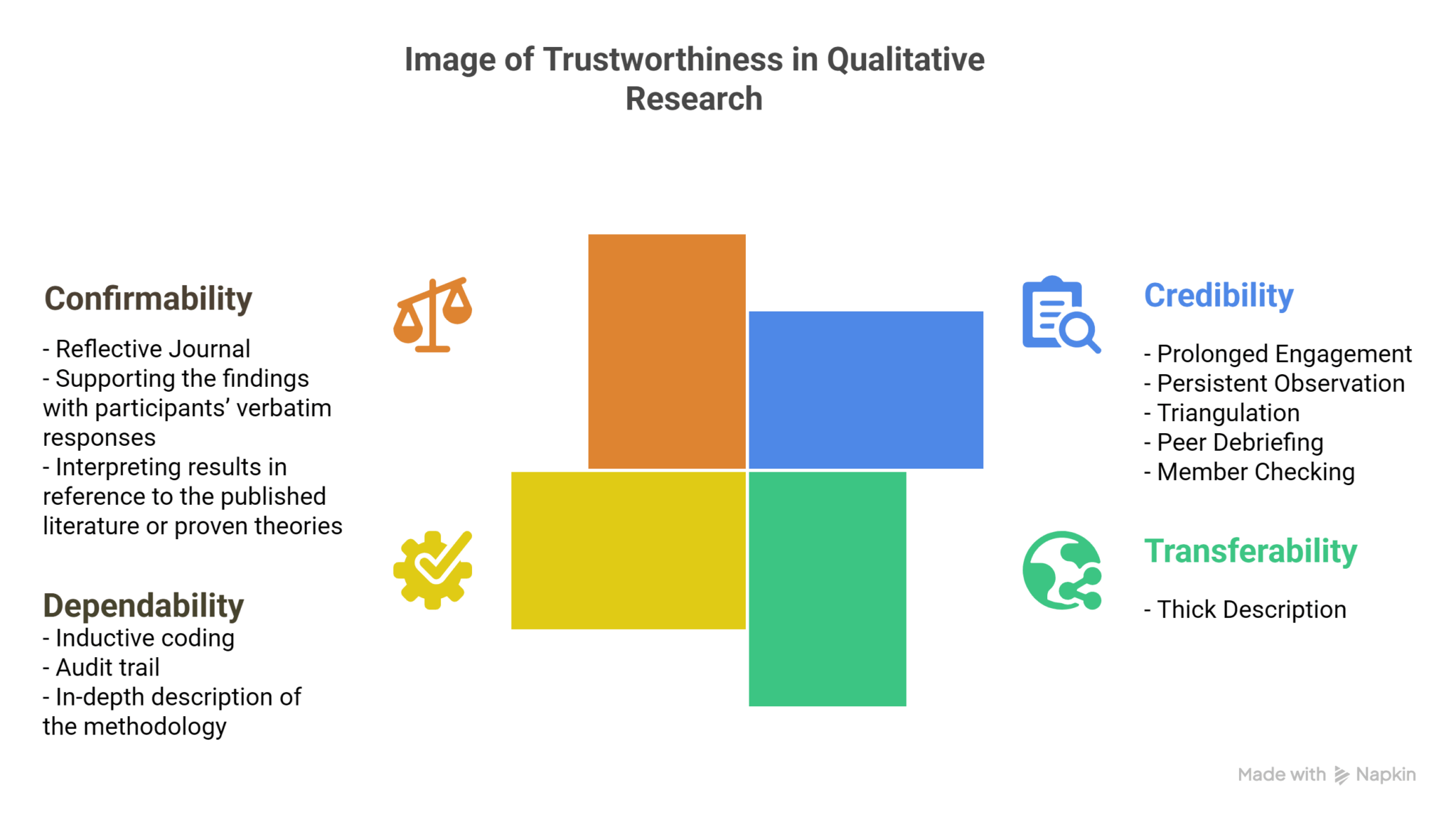Trustworthiness in Qualitative Research - The Research Data Experts